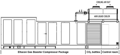 Gas Compressor | Gas Compressor Package | Eltacon Compressor