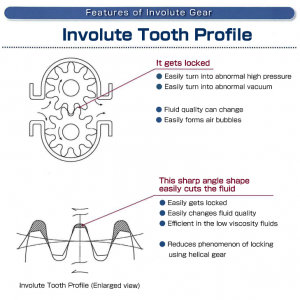 Internal Gear pump | External Gear Pump | ปั๊มเฟืองดูดน้ำมัน