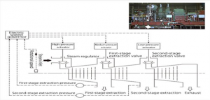 Shin Nippon Internal Extraction Pressure Control | IQS