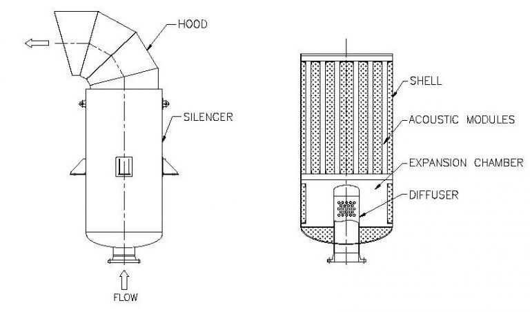 JS Technos Silencer | Vent Silencer | In Line Silencer
