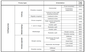 การเลือกใช้ ANSI VS API Process pump