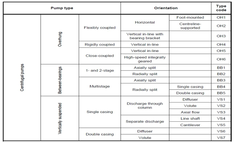 การเลือกใช้ ANSI VS API Process pump