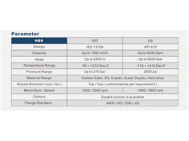 การเลือกใช้ ANSI VS API Process pump