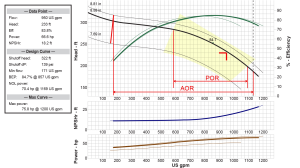 การเลือกใช้ ANSI VS API Process pump