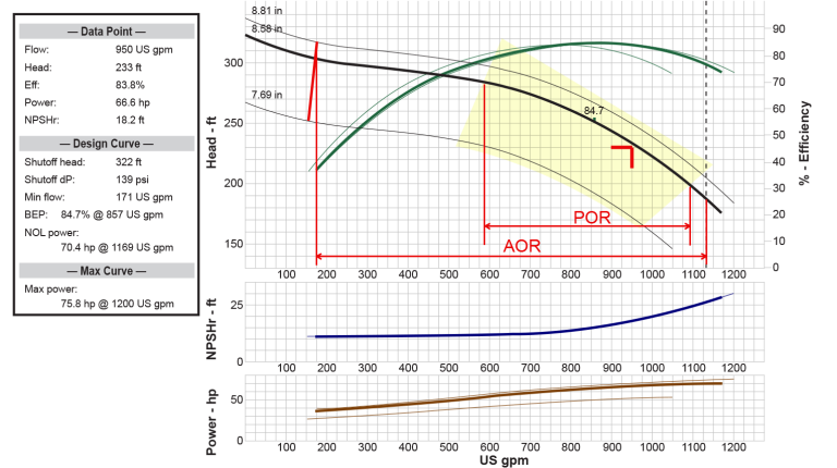 การเลือกใช้ ANSI VS API Process pump