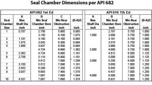 การเลือกใช้ ANSI VS API Process pump