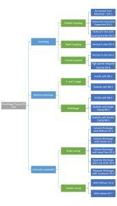 การเลือกใช้ ANSI VS API Process pump