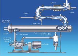 Vacuum System Package