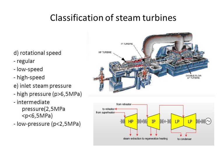 Steam Turbine