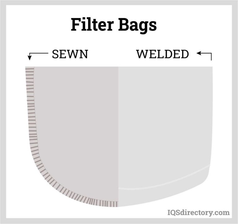 การแยกและกรองของเหลวในอุตสาหกรรม