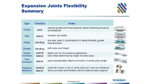 การเลือกใช้ Expansion Joint ในอุตสาหกรรม