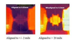 Shaft Alignment Practice | IQS