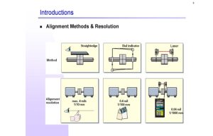 Shaft Alignment Practice | IQS