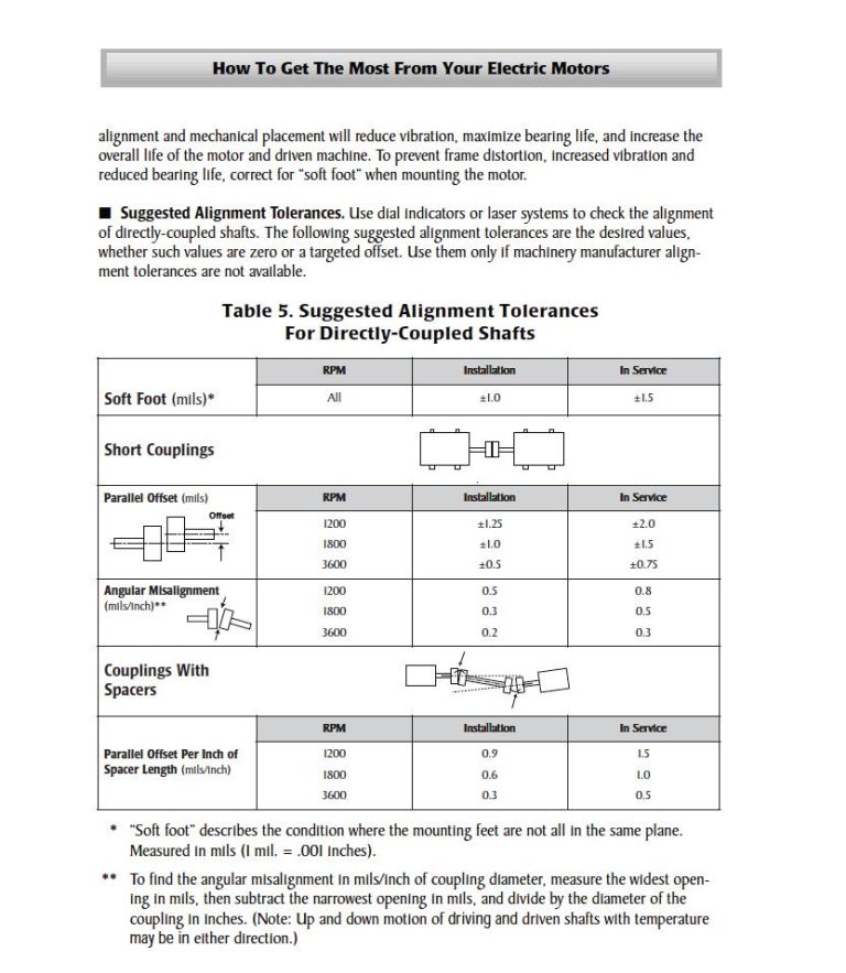 Shaft Alignment Practice | IQS